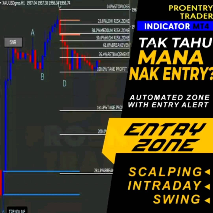 INDICATOR MT4 ENTRY ZONE WITH ALERTS | Lazada