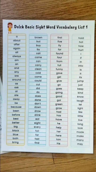 Dolch Sight Words List Reading Charts- laminated (A4 size) | Lazada PH