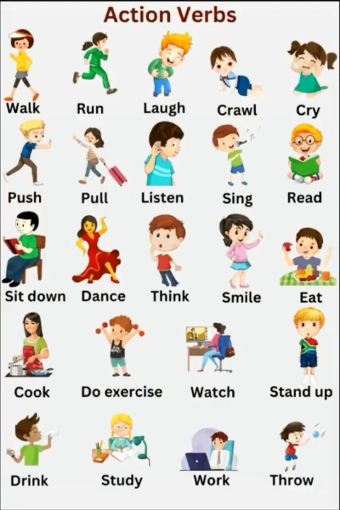 Laminated A4 Action Verb Chart, Action Verb Vocabulary Chart | Lazada PH