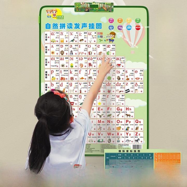 Audio Wall Chart Primary School 48 English International Phonetic ...
