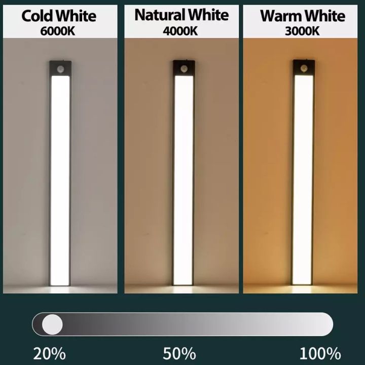 KUCHVZ Motion Sensor LED Lights Rechargeable Magnetic Cabinet Light ...