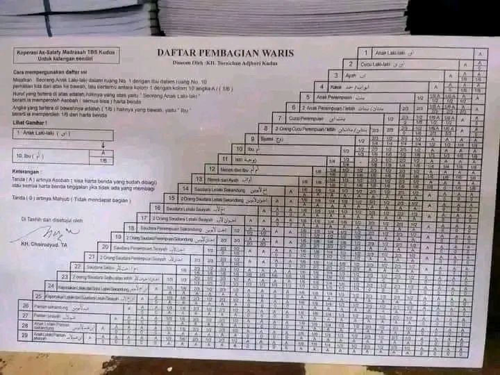Kertas daftar pembagian ahli waris | Lazada Indonesia