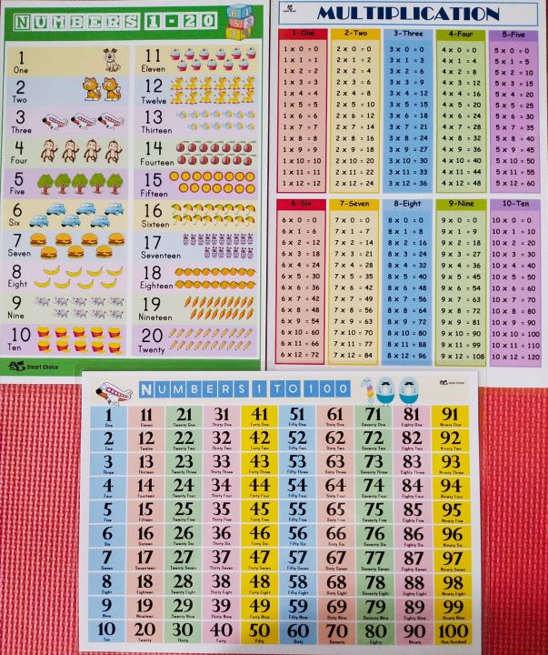 Educational Laminated Number and Multiplication Charts A4 Size | Lazada PH