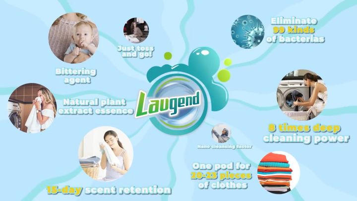 【3-in-1 50 PCS】Laugend 3 in 1 Laundry Pod, Refill bag, Sabun dobi wangi ...