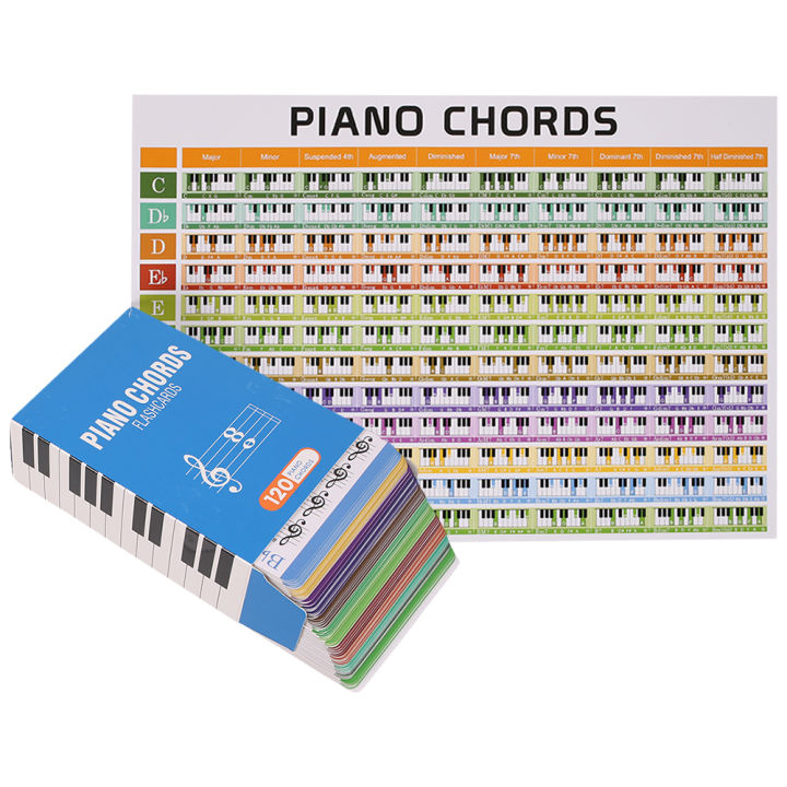 Piano Chord Flashcards with Piano Chords Chart Flash Cards for 120 ...