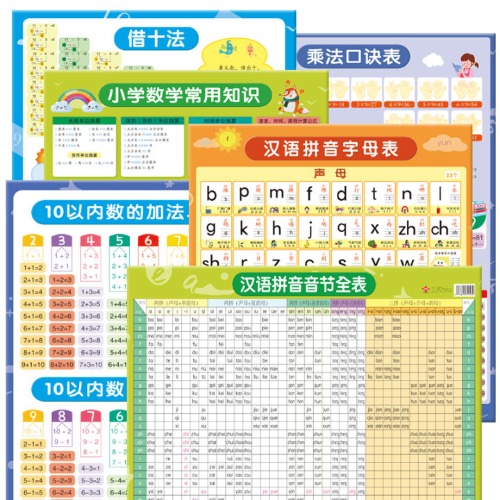 The Chinese Phonetic Alphabet Wall Stickers Kids Consonant Vowel ...