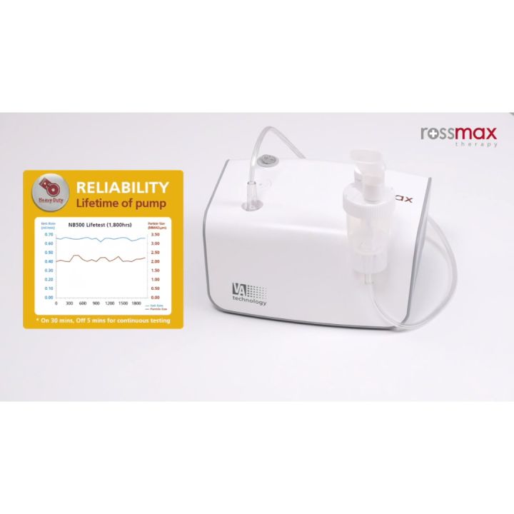 เครื่องพ่นละอองยา แบบปั๊มลูกสูบ Rossmax รุ่น NB500 | Lazada.co.th