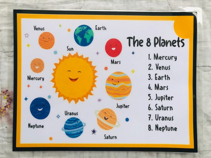 Planets LAMINATED CHART A4 size | Lazada PH