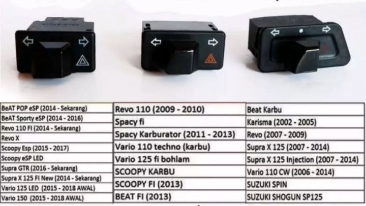 Tombol Saklar Sein dan Hazard Motor Honda 30mm 34mm Trapesium 30 34 mm ...