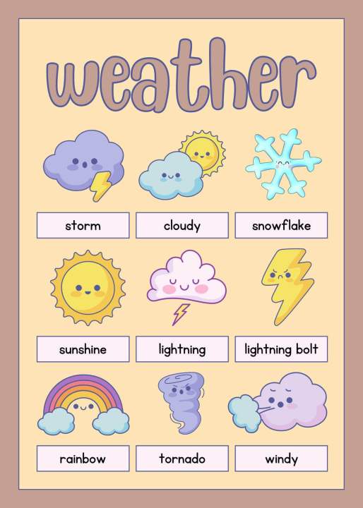 Weather Chart Laminated A4 Size For Kids Educational Learning | Lazada PH