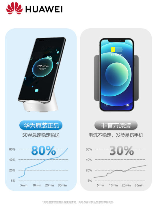 Huawei Wireless Charger 50W/80W Super Fast Charging Vertical Base Stand ...