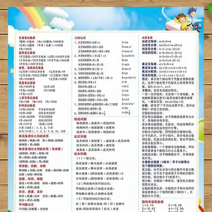 Math Formula and Unit Conversion Summary Wall Chart for 1st to 6th ...
