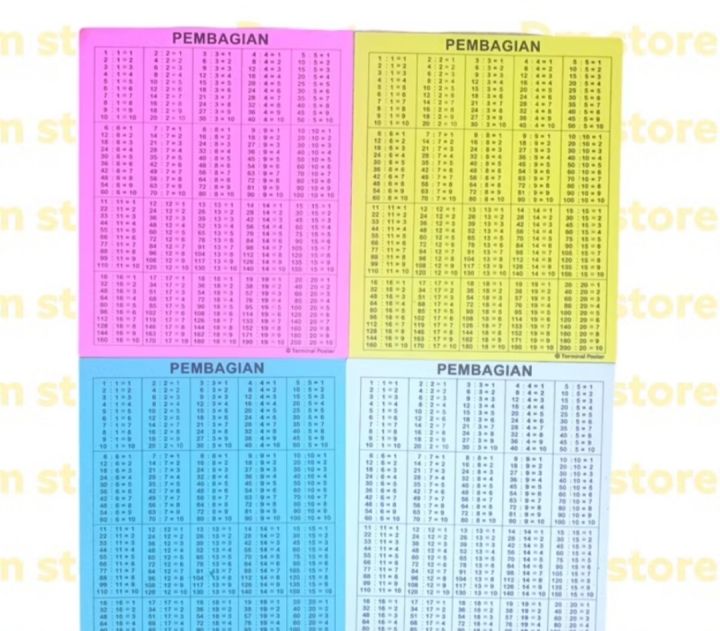 Cetak Poster Perkalian Pembagian Isi 10 Lembar | Lazada Indonesia