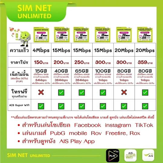 (เล่นฟรีเดือนแรก) ซิมเทพ AIS เน็ตไม่ลดสปีด ความเร็ว 10Mbps (พร้อมใช้ฟรี AIS Super wifi แบบไม่ ...