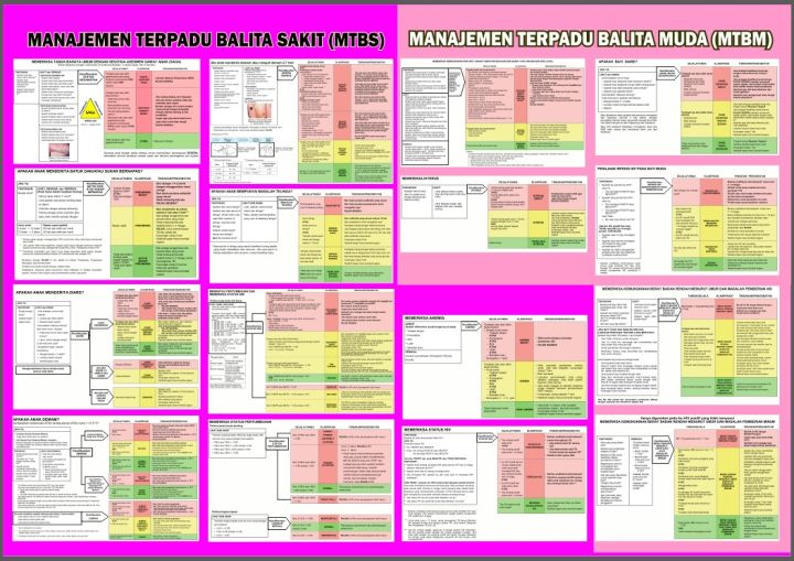Bagan mtbs dan mtbm 2022 terbaru stiker 100x70 cm | Lazada Indonesia