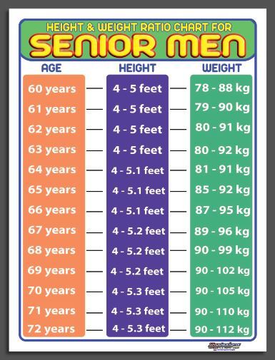 Mens Weight Height Age Chart