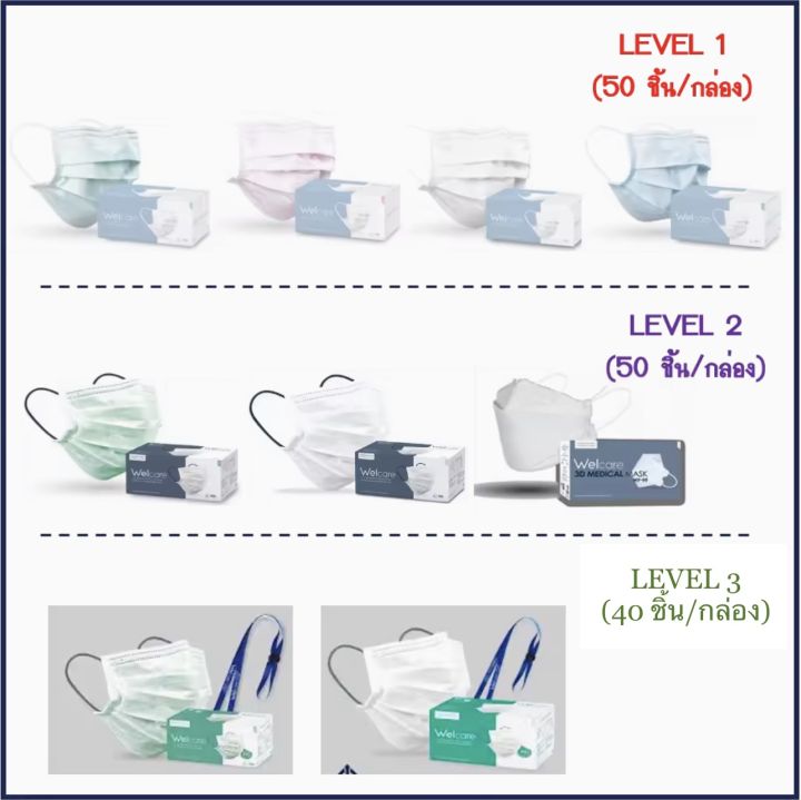 Welcare disposable medical face mask หน้ากากอนามัยเวลแคร์ 3 ชั้น Level ...