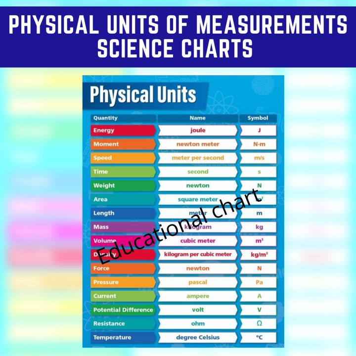 Physical Units Measurements Charts for kids, Science Charts, Physics ...