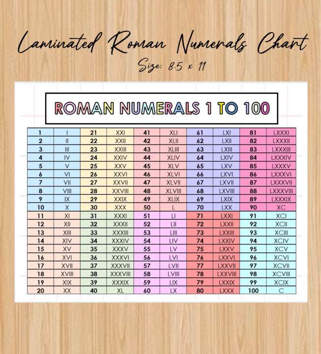Laminated Roman Numerals Chart 1-100 | Lazada PH