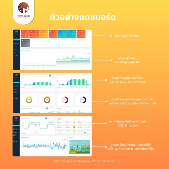 Smart meter อุปกรณ์รับสัญญาณ RS485 ส่งข้อมูลผ่านระบบ wifi สำหรับดิจิตอล ...
