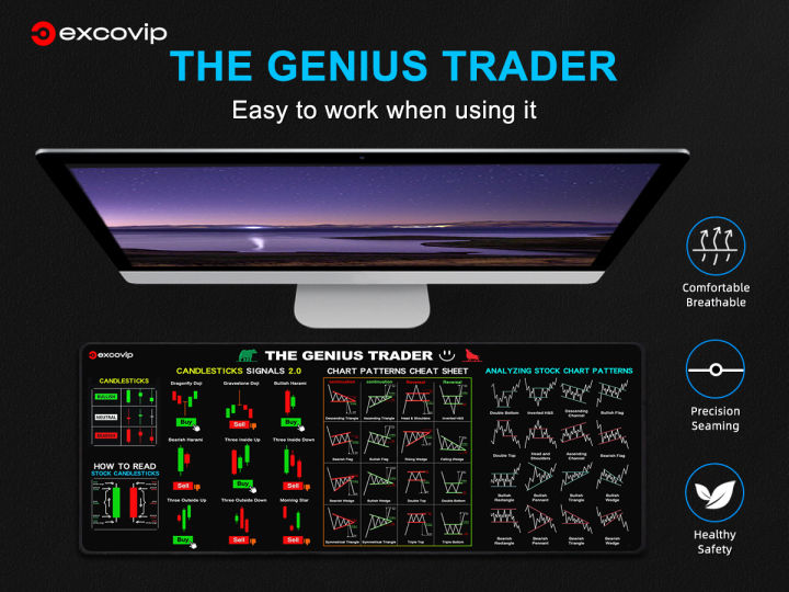 Excovip แผ่นอุปกรณ์คอมพิวเตอร์แผ่นรองเมาส์ตลาดหุ้นภาษาอังกฤษ,ขนาดใหญ่ ...