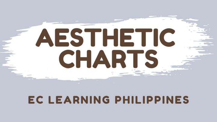 Aesthetic Chart, Learning Materials, FULLY LAMINATED, Educational ...