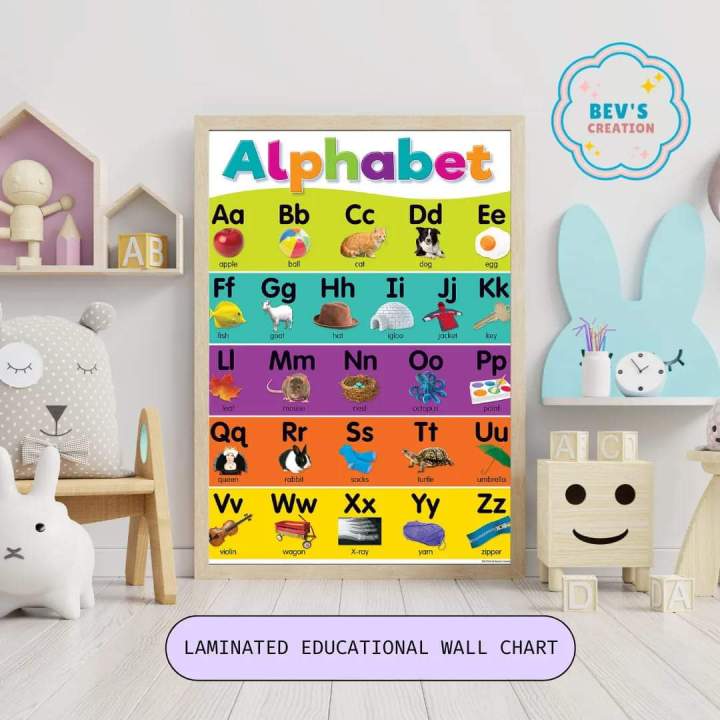 Kids Educational Wall Chart Poster for kids Alphabet Abakada Shapes ...