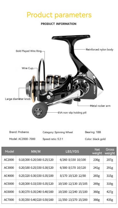 DEUKIO Reel Pancing power drag 12 kg Spinning Fishing Reel 5.2:1 Gear - AC2000 | Lazada Indonesia