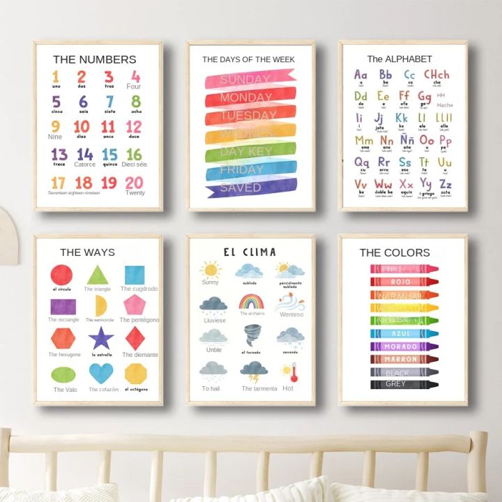 Spanish Alphabet & Number Wall Art Canvas, Educational Nursery Decor ...
