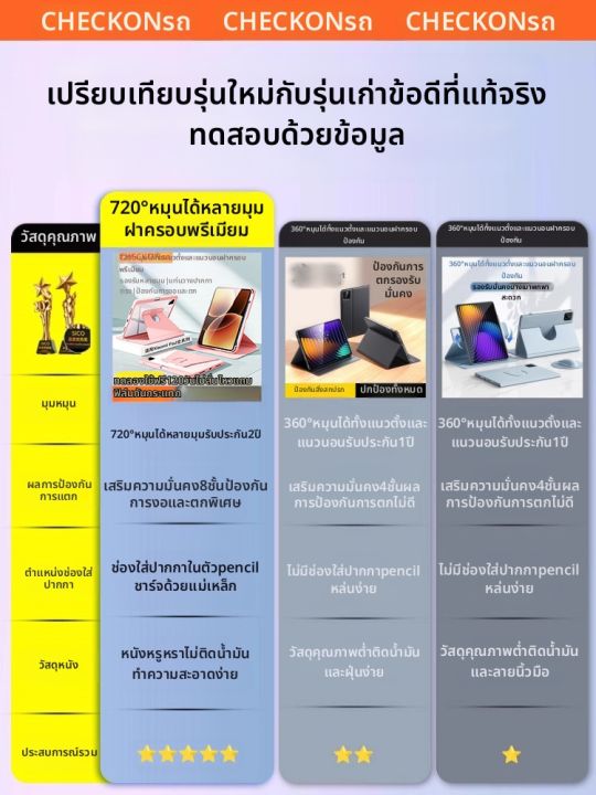 CHECKON | เคสป้องกันพร้อมช่องใส่ปากกาสำหรับ Xiaomi Pad 8 และ Redmi KPad ...