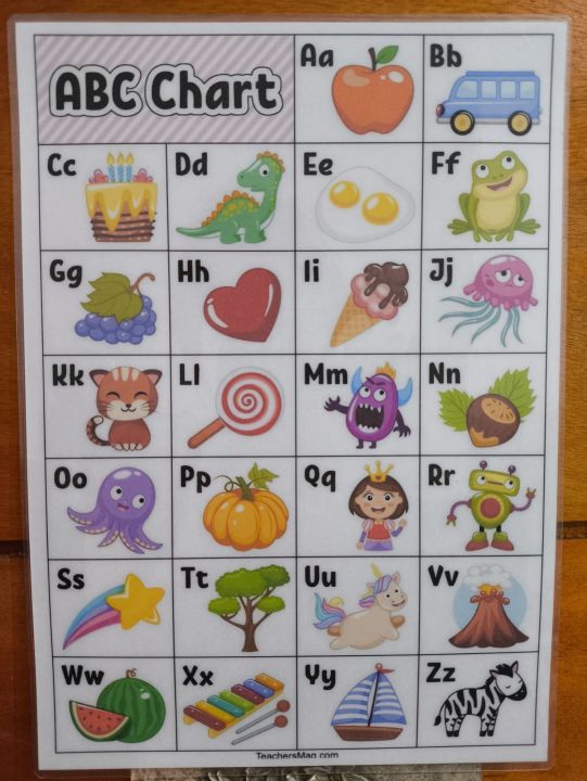 Alphabet Laminated Chart | Lazada PH