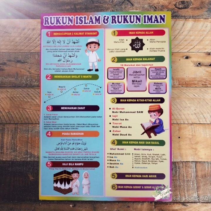 POSTER EDUKASI ANAK ISLAMI GAMBAR RUKUN ISLAM DAN RUKUN IMAN | Lazada ...