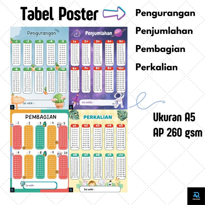 Tabel Poster Perkalian, Pembagian, Penjumlahan, Pengurangan | Lazada ...