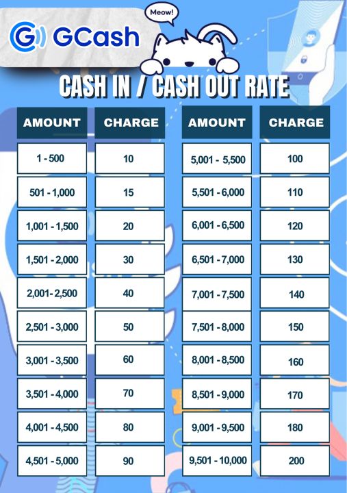 GCASH RATE A4 SIZE HIGH QUALITY LAMINATED Makapal | Lazada PH