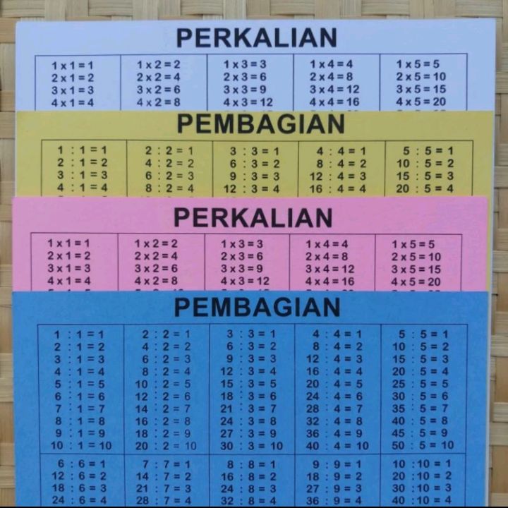 Tabel Perkalian & Pembagian 2 Sisi / Tabel Belajar Anak Perkalian ...