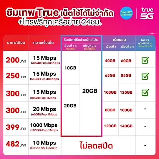 ซิมเทพ True เล่นเน็ตไม่อั้น +โทรฟรีทุกเครือข่าย ความเร็ว 4Mbps , 15Mbps ...