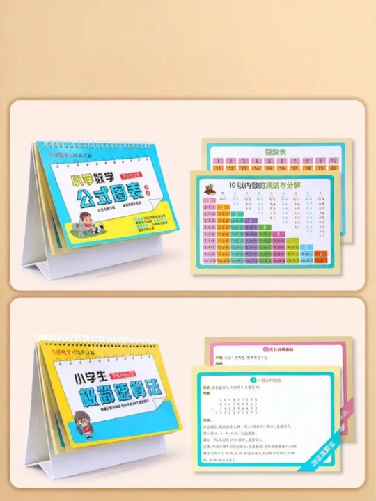 Educational Calendar with Multiplication Tables and Math Formulas ...