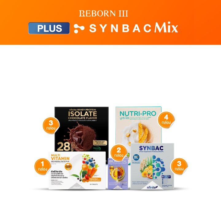 Reborn III Plus Synbac Mix (Reborn Plus) | Lazada.co.th