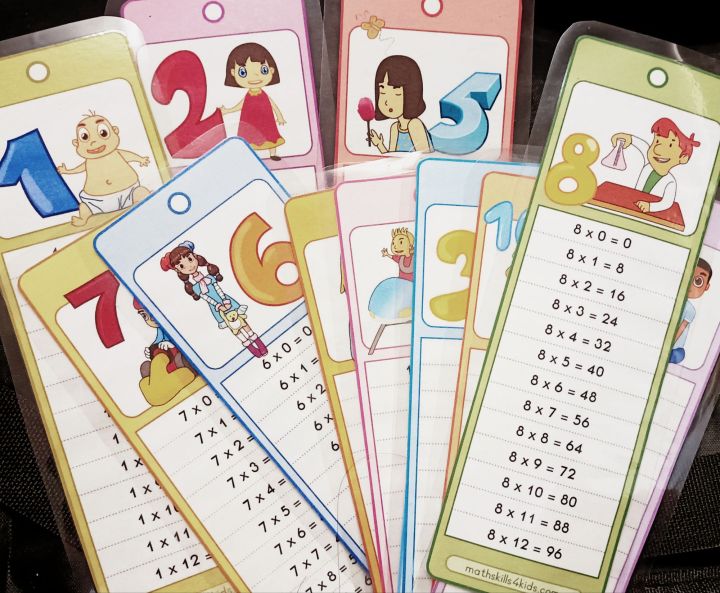 Laminated Multiplication Table | Lazada PH