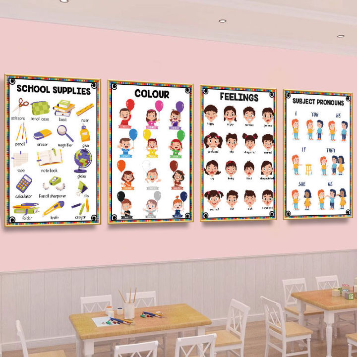 English Vocabulary Mind Map Wall Decal Classroom Learning Poster ...