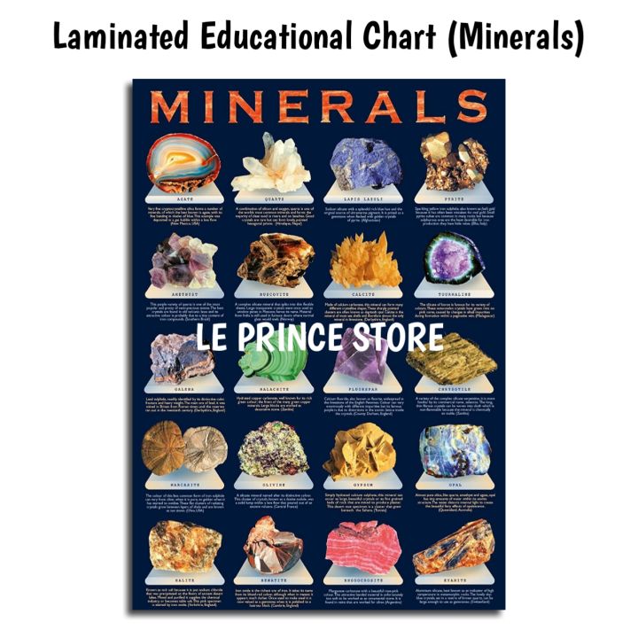 Minerals Information Chart | A4 Size Laminated Educational Wall Chart ...