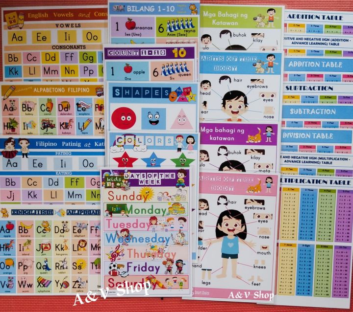 Laminated Educational Chart English, Filipino and Math A4 Size | Lazada PH