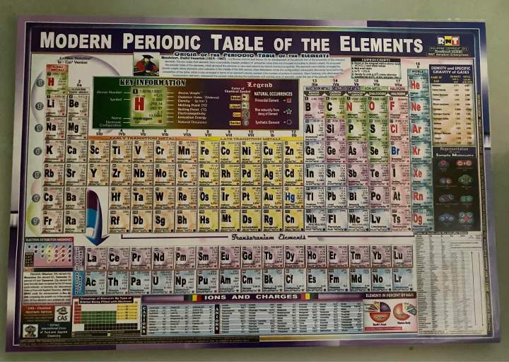 Modern Periodic Table of the Elements (12x17.5 inches) with Sealed ...
