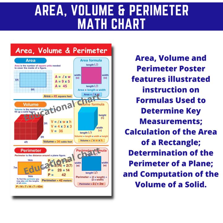 AREA VOLUME PERIMETER Charts , Laminated Math Charts A4 Size for kids ...