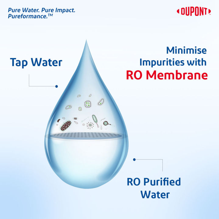 DuPont ™ FilmTec ™ Membrane Element ไส้กรองน้ำดื่ม RO เมมเบรน 50 GPD ...