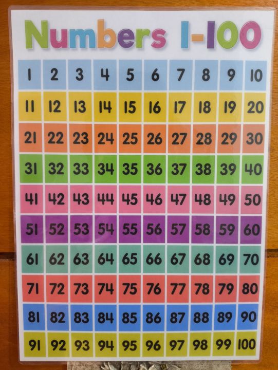 Numbers Laminated Chart | Lazada PH