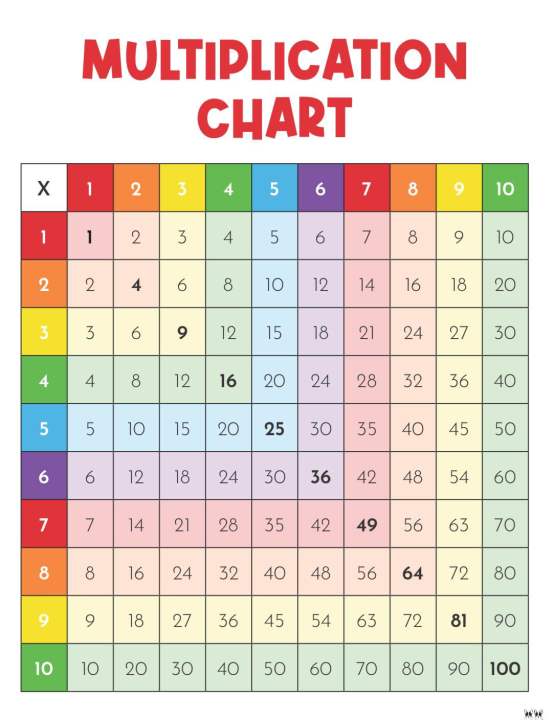 Laminated A4 Size Multiplication Table | Addition Table | Subtraction ...