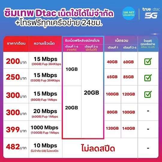 ซิมเทพ Dtac เล่นเน็ตไม่อั้น ความเร็ว 4Mbps ,15Mbps , 20Mbps , 100Mbps (ใช้ฟรี wifi แบบไม่จำกัด ...