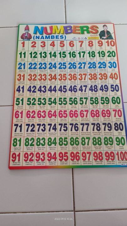 Poster Edukasi Anak Belajar Mengenal Angka 1 -100 Belajar Berhitung ...