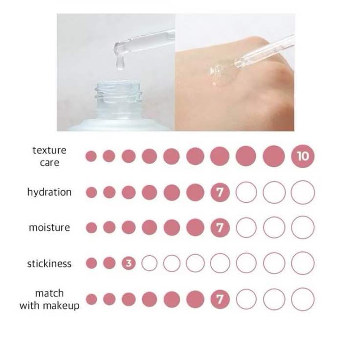 Numbuzin No.3 Skin 50ml / Number 3 Softening Texture Serum | Daraz.lk